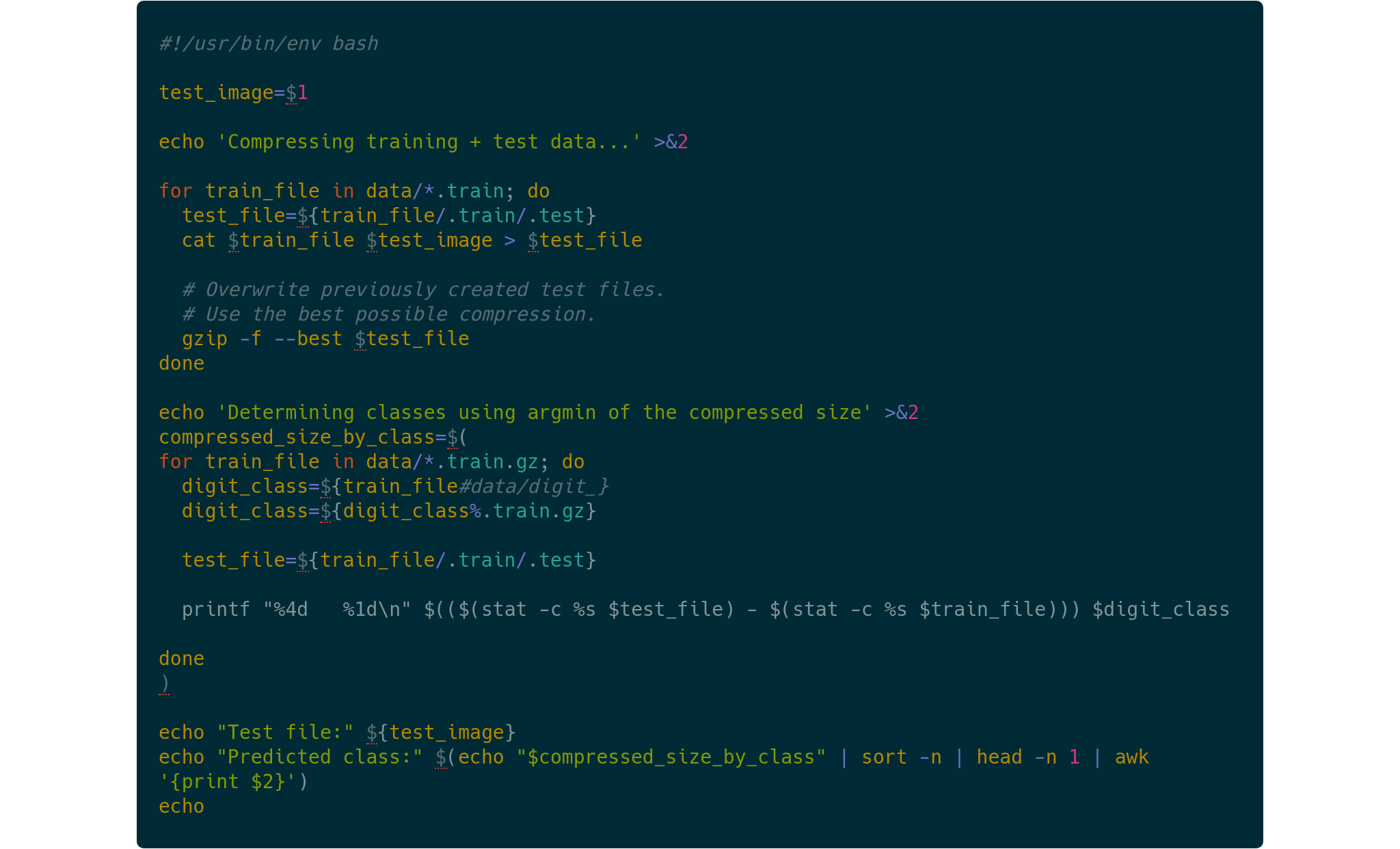 Andreas Kirsch | MNIST by zip